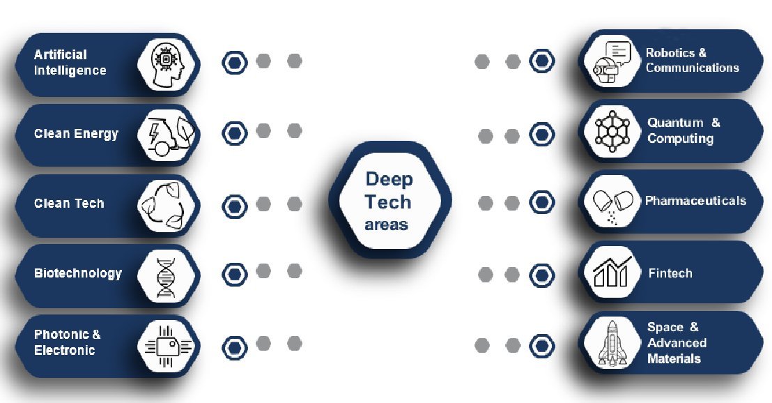 Leveraging America’s Enormous “Deep Tech” Advantage – Trends (audiotech)